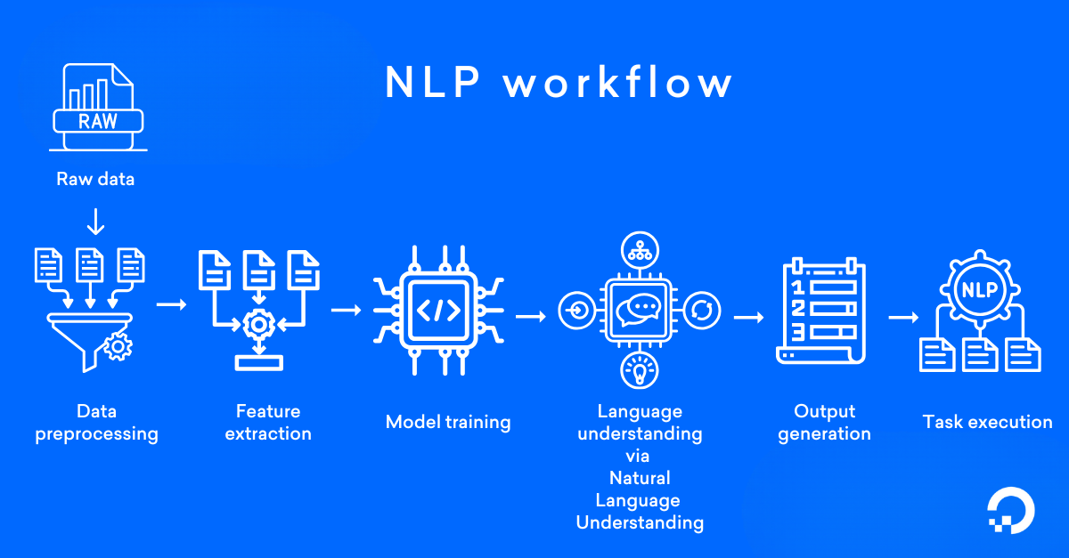 NLP vs NLU: Key Differences and How They Work Together | DigitalOcean